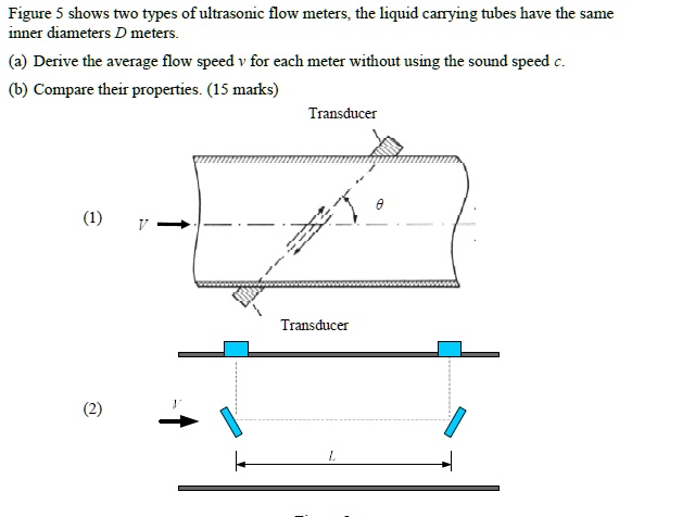 Figure 5 shows two types of ultrasonic flow meters, the liquid carrying ...