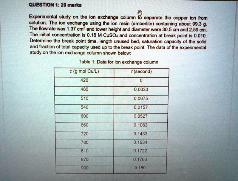 SOLVED: Experimental study on the ion exchange column to separate the ...