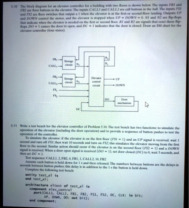 SOLVED: 5.10 The block diagram for an elevator controller for a ...
