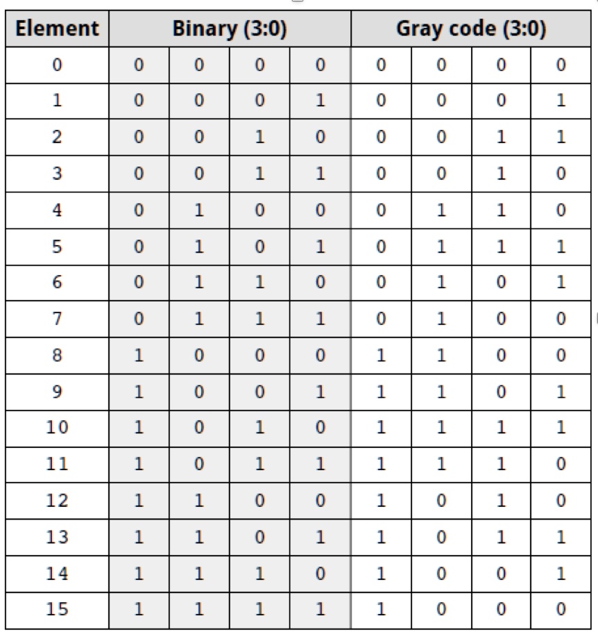 Solved Write A Boolean Equation And A Truth Table Of The Circuit A