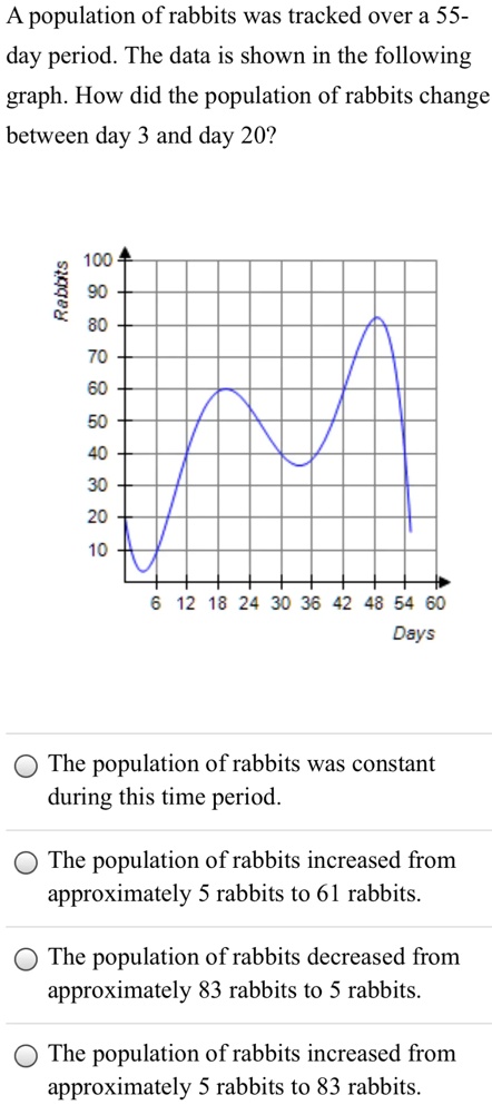 population of rabbits was tracked over a 55 day period the data is ...
