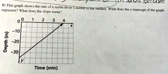SOLVED: This graph shows the rate of a scuba diver's oxygen consumption ...