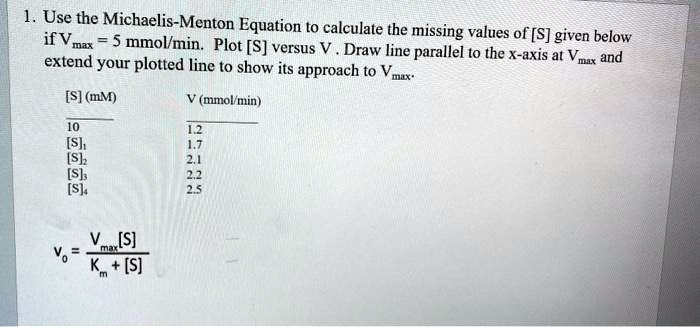 Solved Use The Michaelis Menten Equation To Calculate The Missing Values Of [s] Given Below If