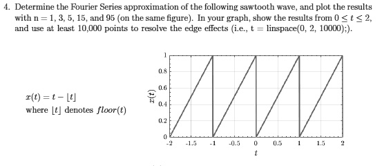 SOLVED:Determine the Fourier Series approximation of the following ...