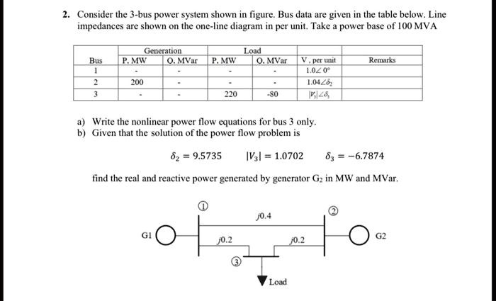 Consider the 3-bus power system shown in the figure. Bus data is given in the table below. Line ...