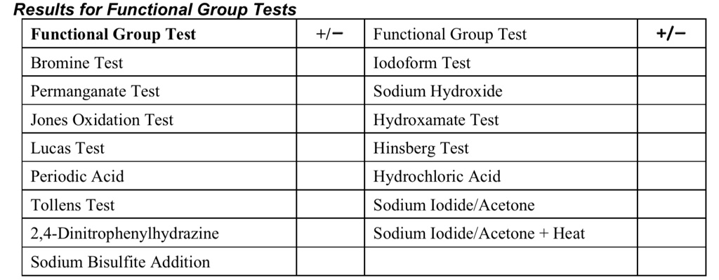 SOLVED: Results for Functional Group Tests Functional Group Test ...