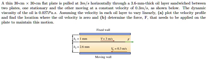 SOLVED: A thin 30-cm 30-cm flat plate is pulled at 3m/s horizontally ...