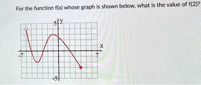 SOLVED: For the function flx) whose graph is shown below, what is the value of f(2)?