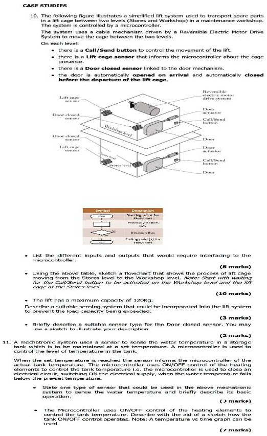 mechatronics casestudies 10 the following figure illustrates a ...