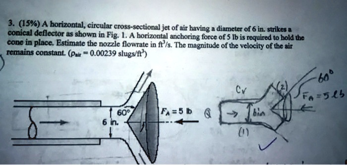 3. (15%) A horizontal, circular cross-sectional jet of air having a ...