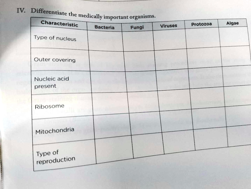 SOLVED: Pls. help me with this assignment Characteristic Protozoa Algae ...