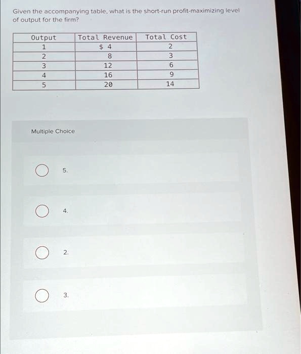 SOLVED: Given the accompanying table,what is the short-run profit-maximizing level of output for ...