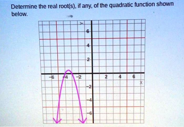determine the real roots if any of the quadratic function shown below 83126