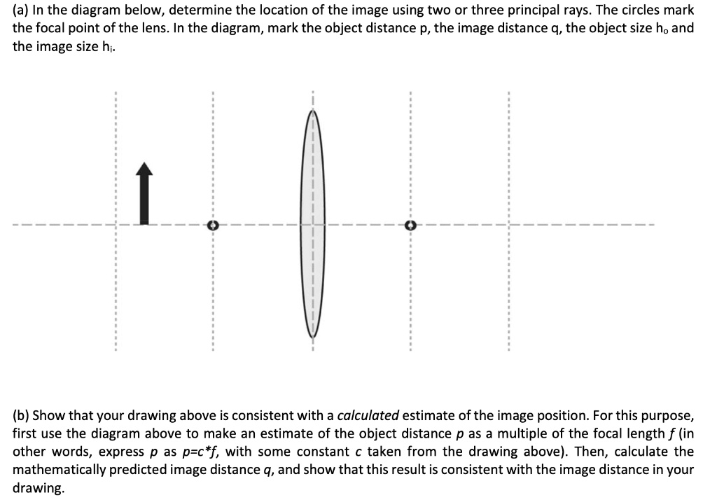 a in the diagram below determine the location of the image using two or ...