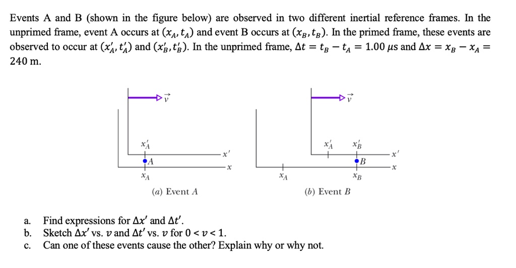 events and b shown in the figure below are observed in two different ...