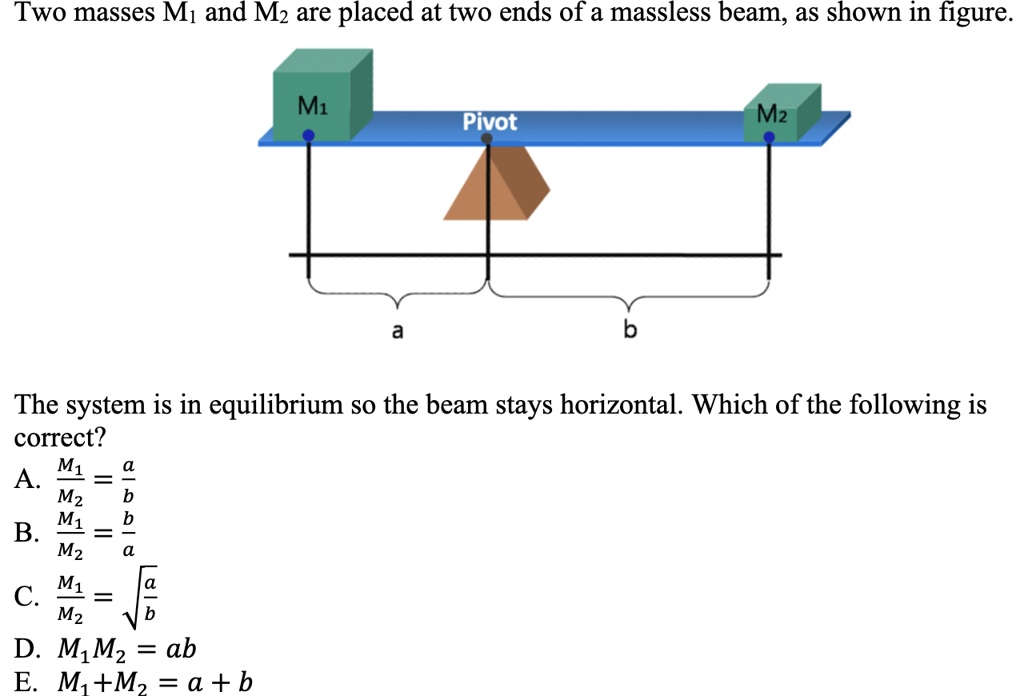 SOLVED: Two masses M1 and M2 are placed at two ends of a massless beam, as shown in the figure ...