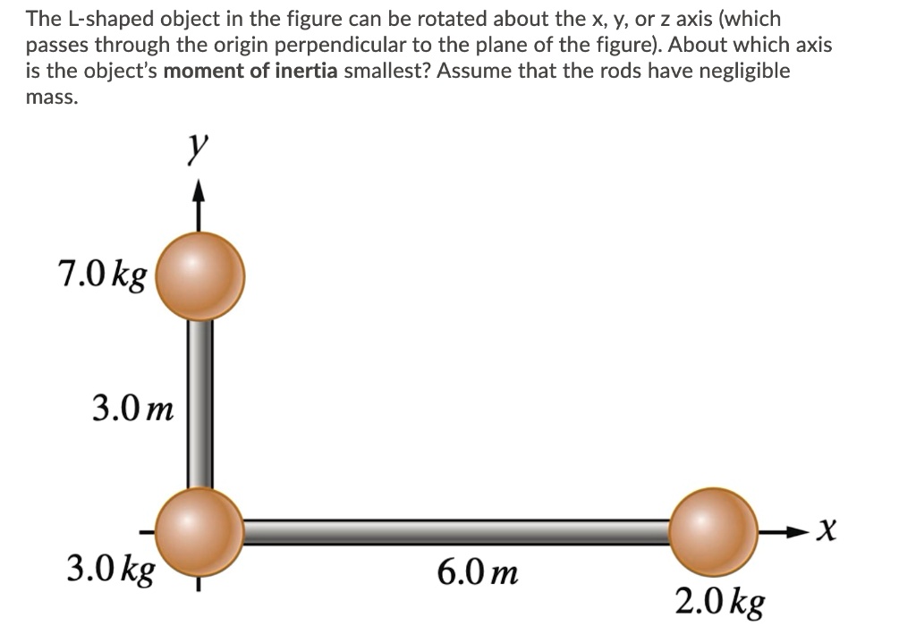 SOLVED: The L-shaped object in the figure can be rotated about the X, Y ...