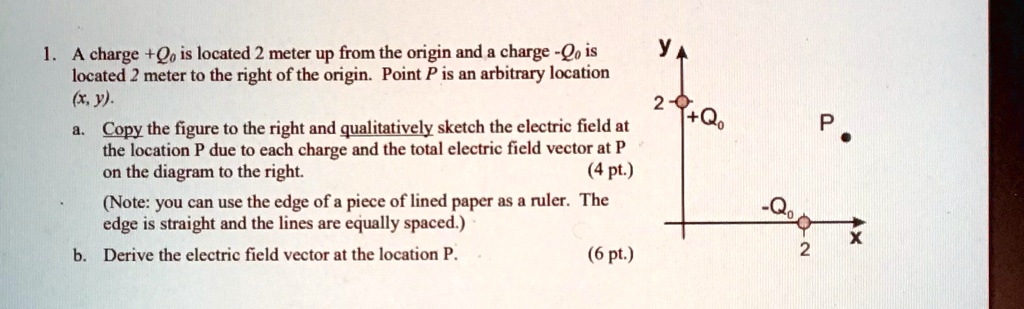 charge q is located 2 meter up from the origin and a charge qo is ...