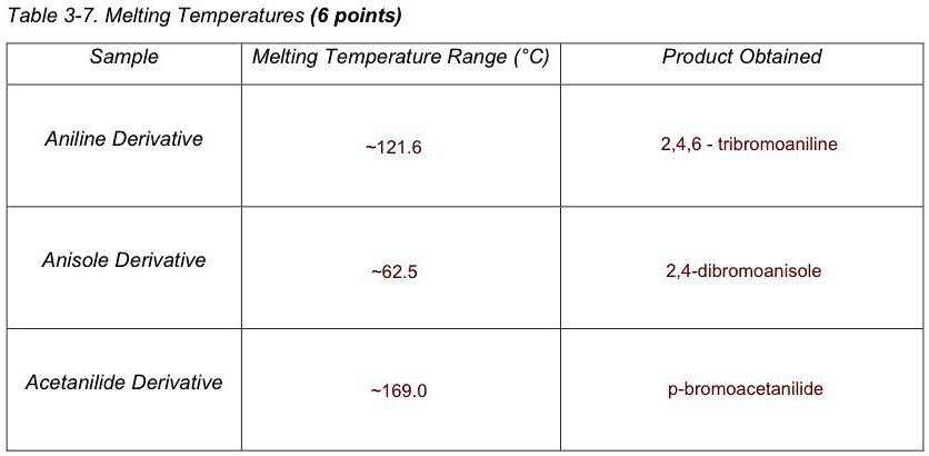 table 3 7 melting temperatures 6 points sample melting temperature ...