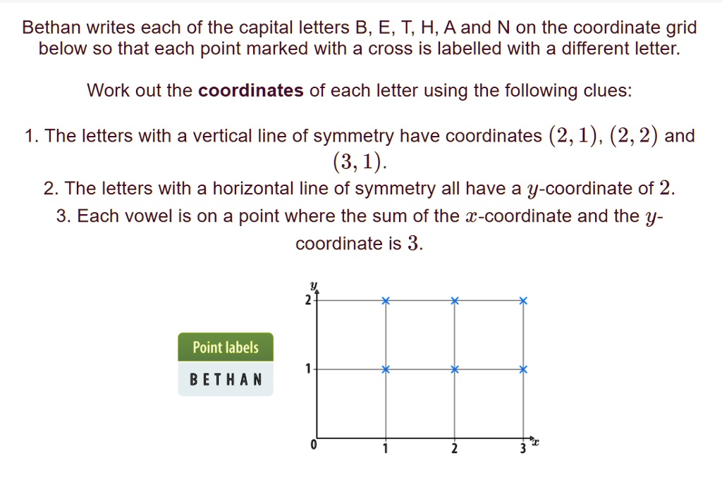 Bethan writes each of the capital letters B, E, T, H, A and N on the ...