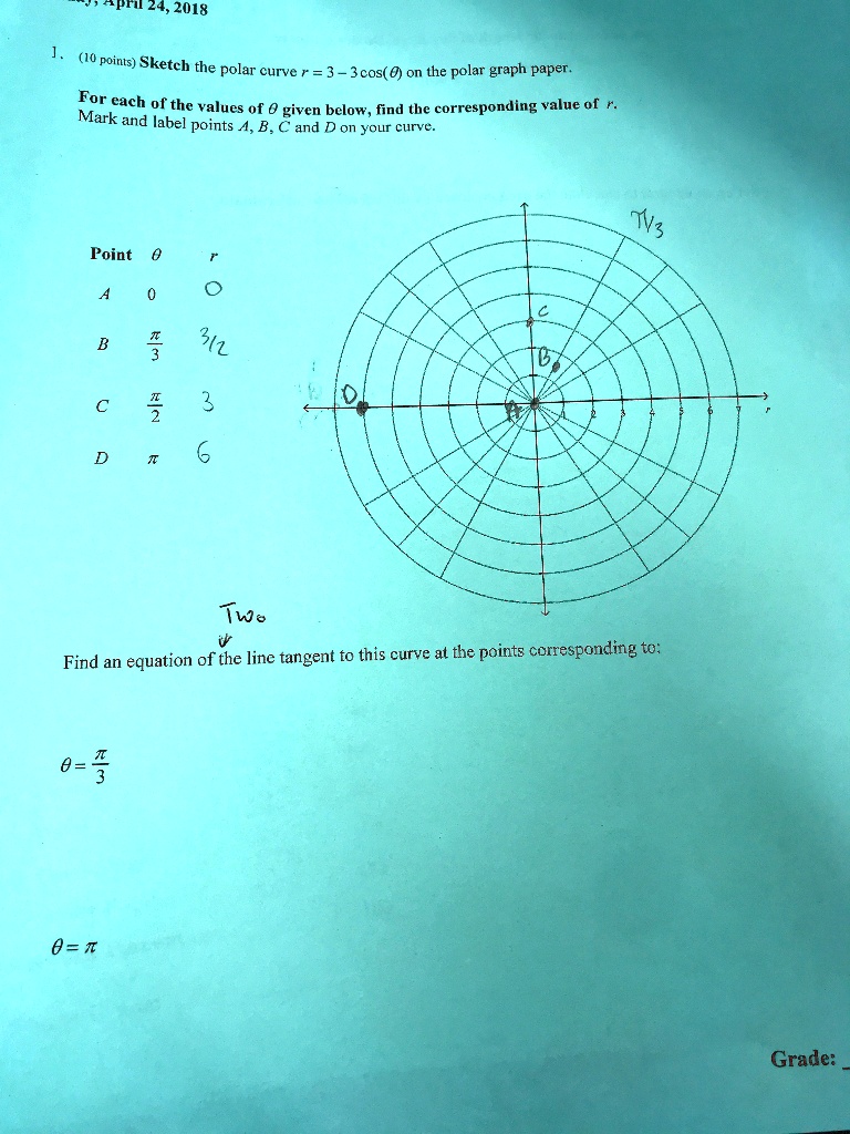 SOLVED: 24,2018 (10 points) Sketcb the polar curve r = 3 - 3cos( 0) on the polar graph paper ...