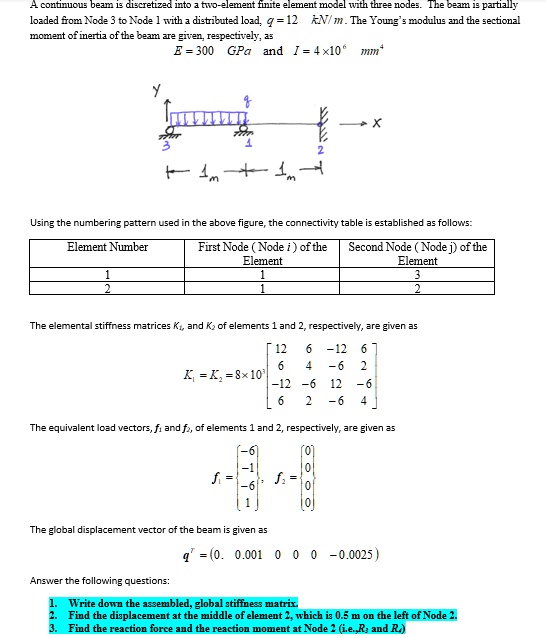 SOLVED: The beam is partially loaded from Node 3 to Node 1 with a ...
