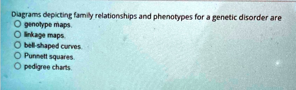 SOLVED: Diagrams depicting family relationships and phenotypes for a ...