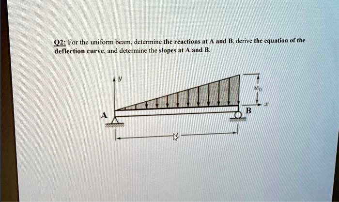 SOLVED: Q2: For the uniform beam, determine the reactions at A and B. Derive the equation of the ...