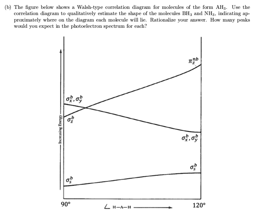 (b) The figure below shows a Walsh-type correlation diagram for ...