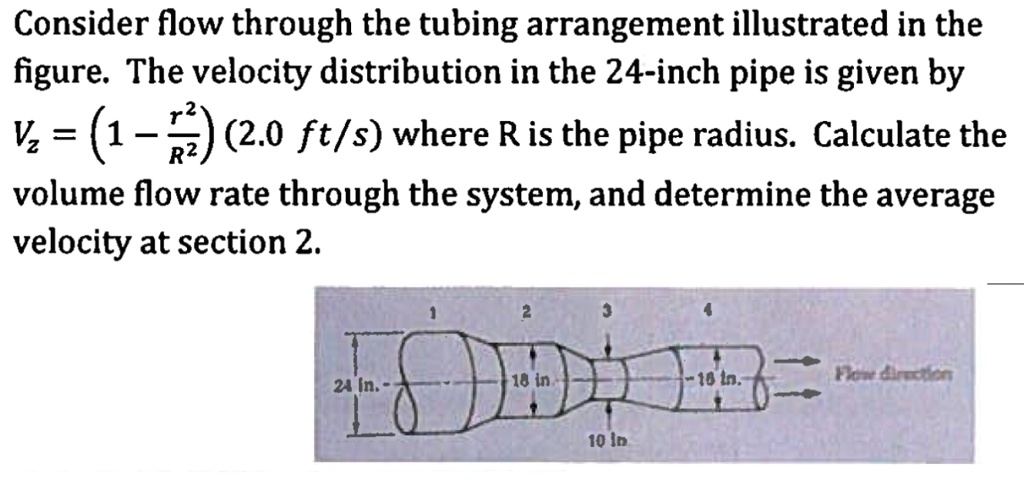 Consider flow through the tubing arrangement illustrated in the figure ...