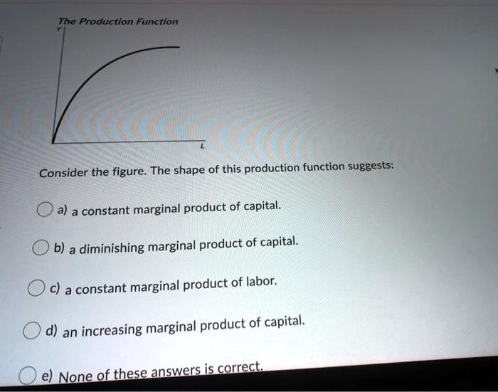 SOLVED: The Production Function Consider the figure. The shape of this ...