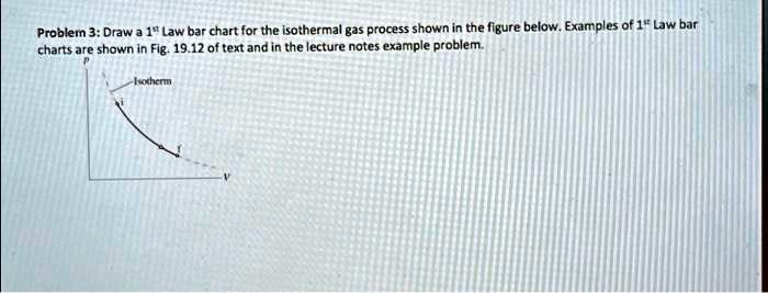 Problem 3: Draw a 1st Law bar chart for the isothermal gas process ...