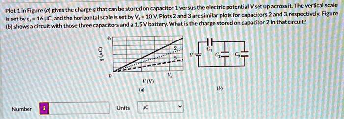 vcrsus thc clcctric potential v sct up across the vertical scale plat 1 ...