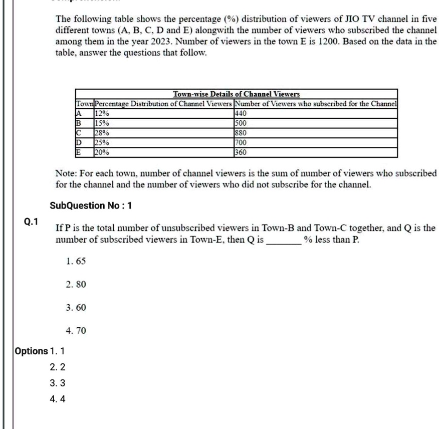 The following table shows the percentage (%) distribution of...