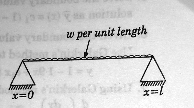 SOLVED: find the approximate deflection of a simply supported beam ...