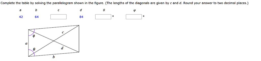 SOLVED: Complete the table by solving the parallelogram shown in the ...