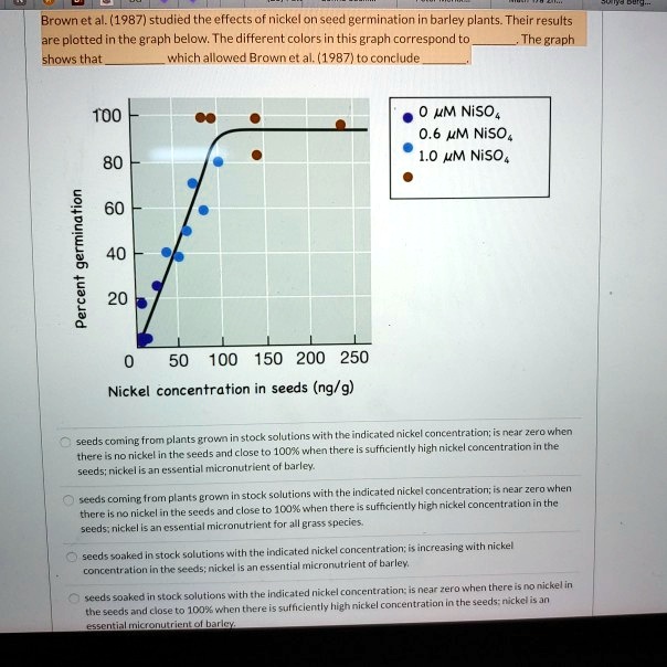 arown etal1987 studied the effects of nickel on seed germination in ...