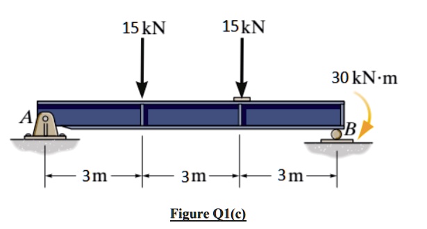 Solved Figure Q1c Shows The Beam Panel I Determine The Shear And 5587