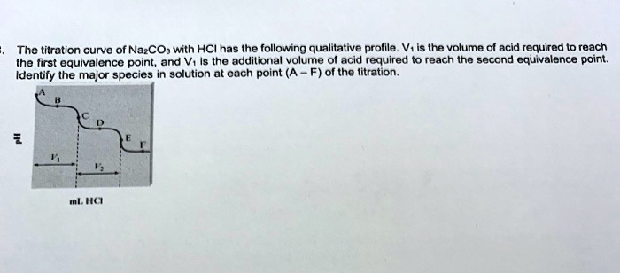 SOLVED: The titration curve of Na2CO3 with HCl has the following qualitative profile. Vi is the ...