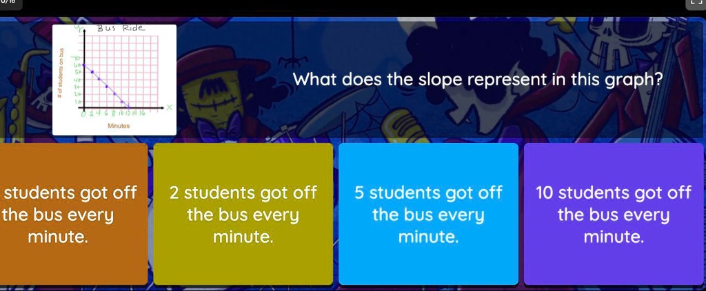 Bus Ride What does the slope represent in this graph? students got off ...