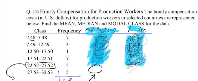 SOLVED: Q-14) Hourly Compensation for Production Workers The hourly ...