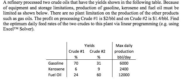A refinery processed two crude oils that have the yields shown in the ...