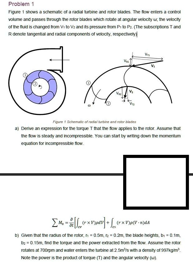 SOLVED: Part a) please, full derivation Problem1 Figure 1 shows a schematic of a radial turbine ...