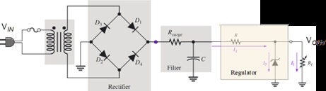 SOLVED: Design of a Zener Regulated DC Power Supply (with Full-Wave ...