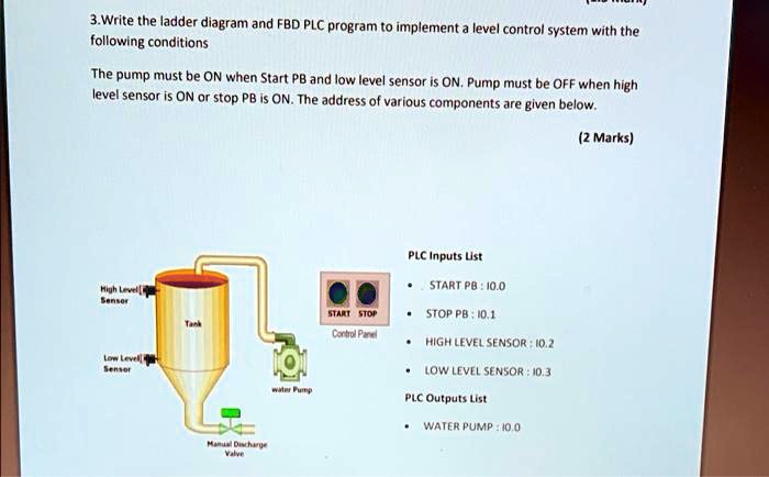 3.Write the ladder diagram and FBD PLC program to implement a level ...