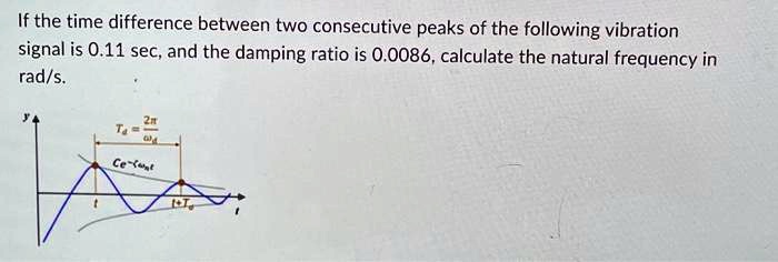 If the time difference between two consecutive peaks of the following ...