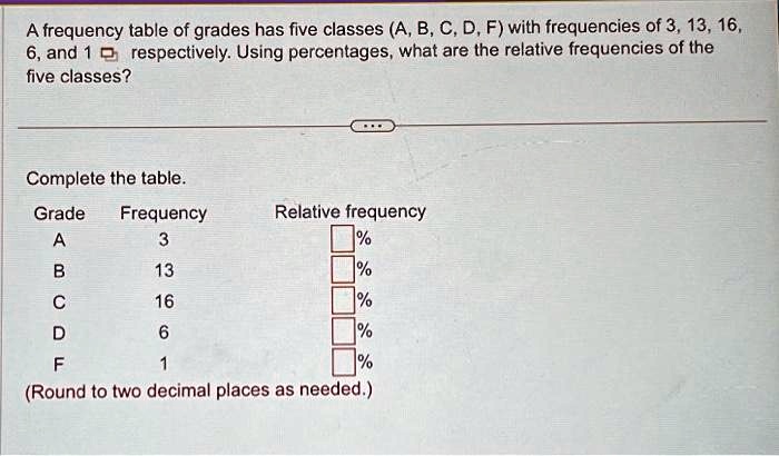 SOLVED: Texts: A frequency table of grades has five classes A, B, C, D ...