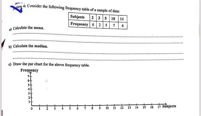 tion 4: Consider the following frequency table of a sample of data: Subjects 2 3 5 10 11 ...
