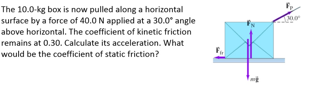 SOLVED: The 10.0-kg box is now pulled along a horizontal surface by a ...