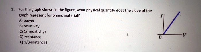1. For the graph shown in the figure, what physical quantity does the ...